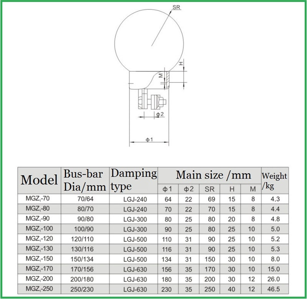 Factory-direct Dead-End Caps (Damper Type) For Electric Power Fittings ...