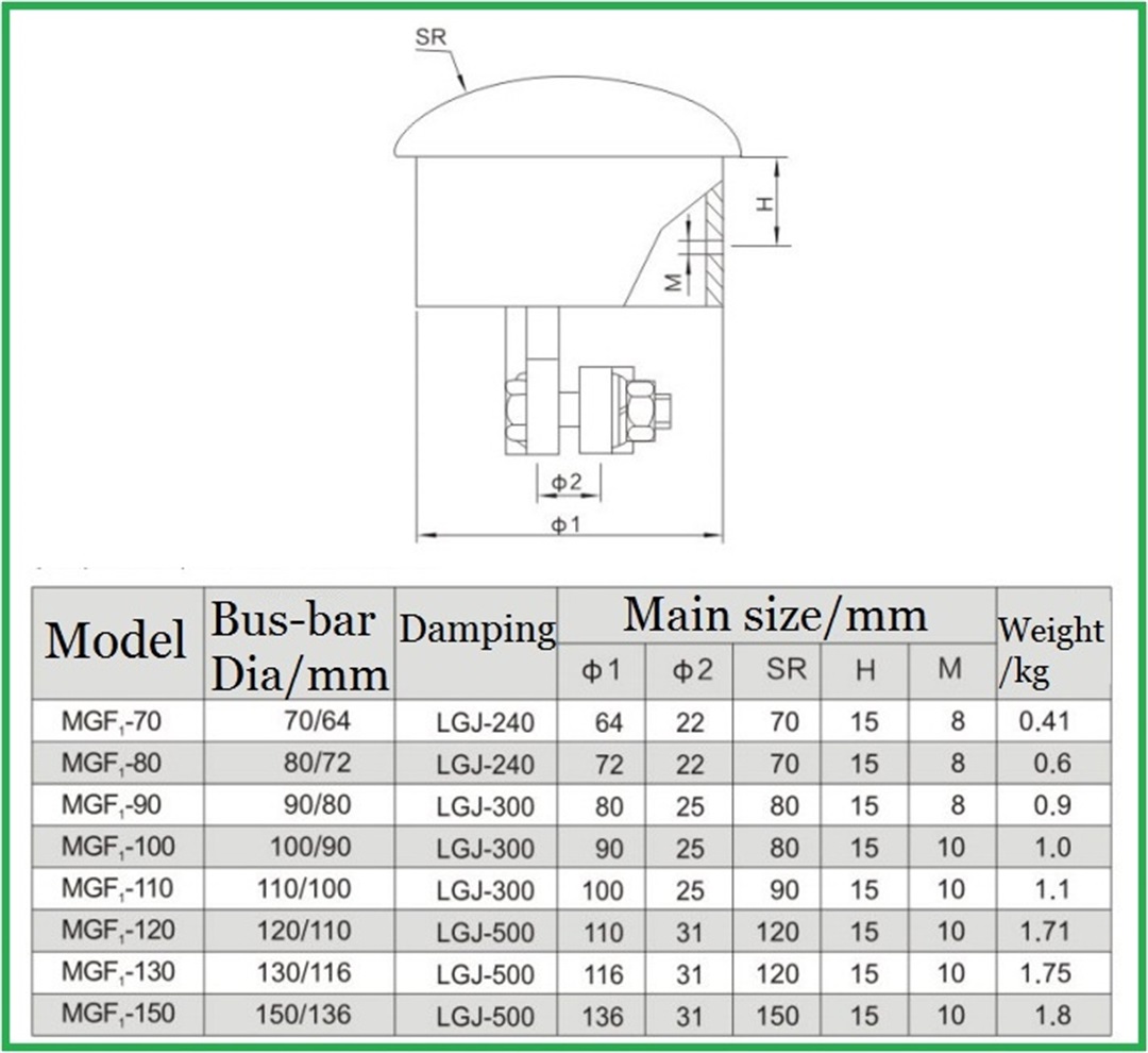 Dead-End Caps For Substation Fittings - MGF Factory's High-Quality ...