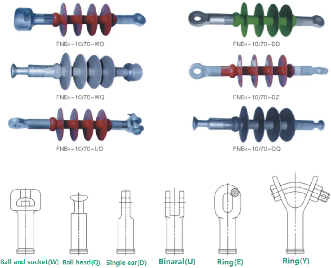 Factory Direct: FNB4 1-35KV Composite Tensile Insulators For High ...