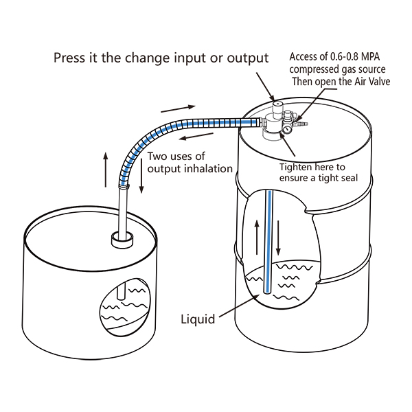 Pneumatic Oil Drum Pump - Efficiently Transfer Oil With Pneumatic ...
