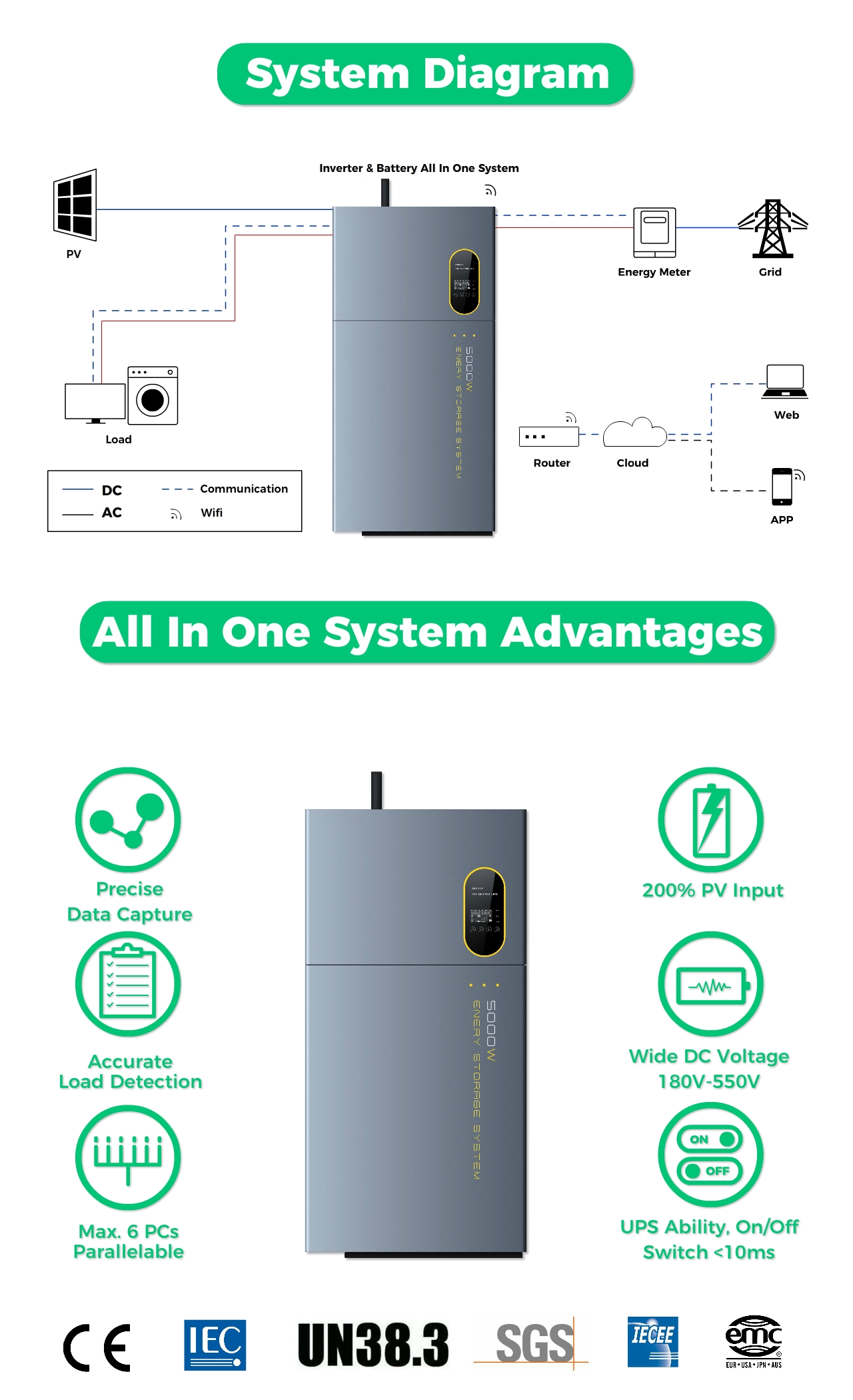 Get Reliable All-in-One Home Storage System From NEOVOLT Factory - 3.6 ...