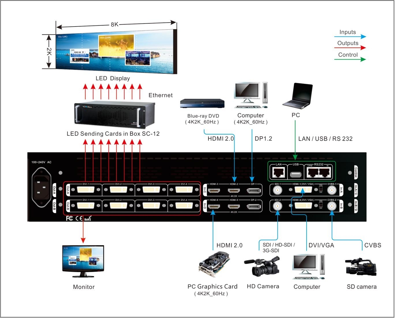 Experience Unmatched Quality With Our VDWALL A6000 4K Video Processor ...