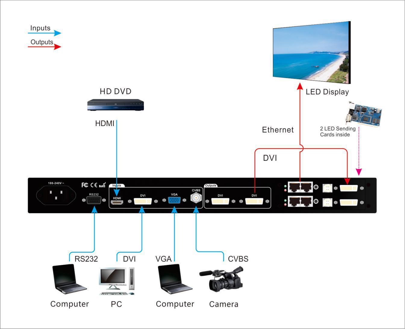 VDWALL LVP100 Video Processor: Factory Direct Deals For Superior Video ...