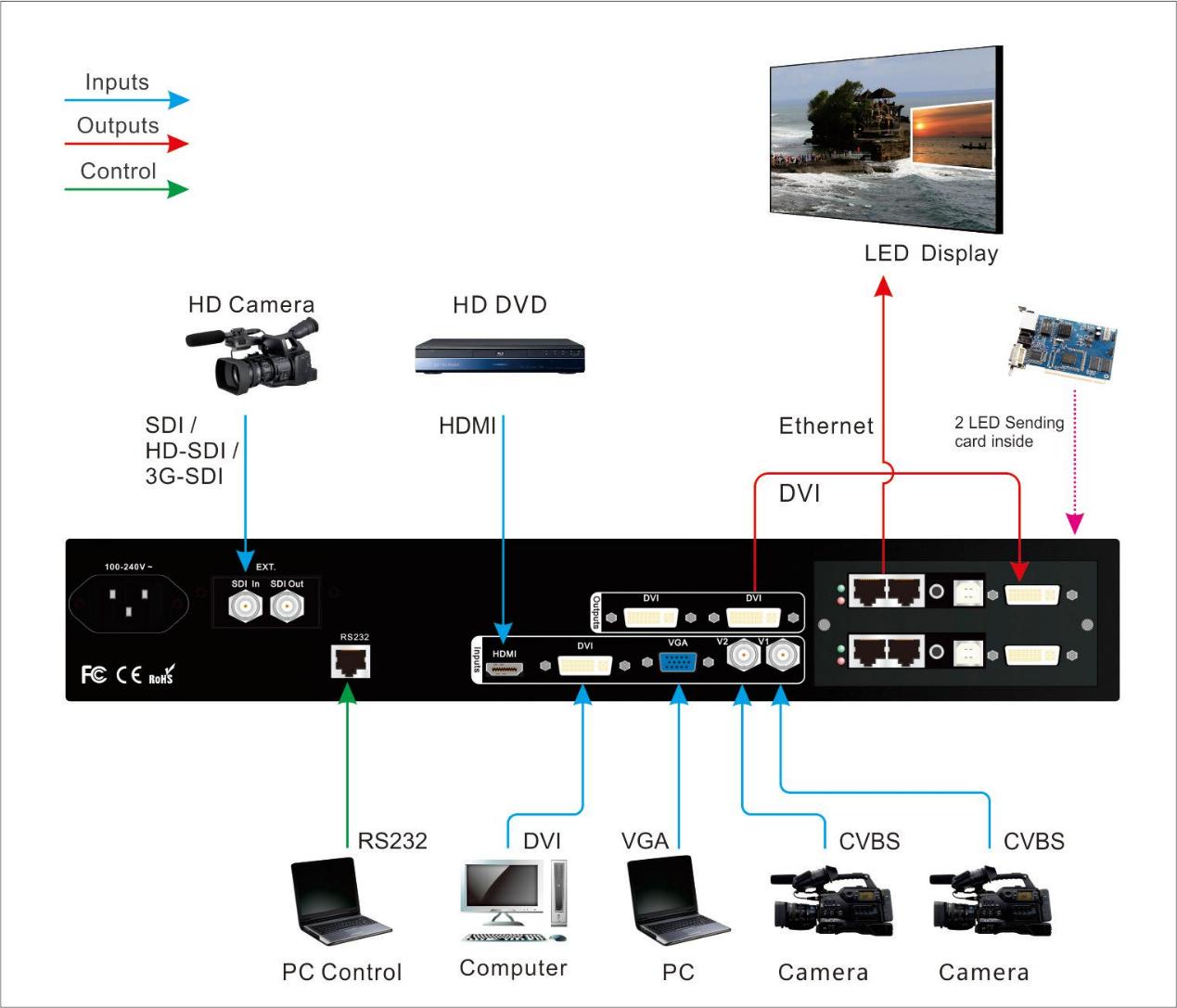Factory Price! VDWALL LVP300 LED Video Processor - Ideal For Fixed ...