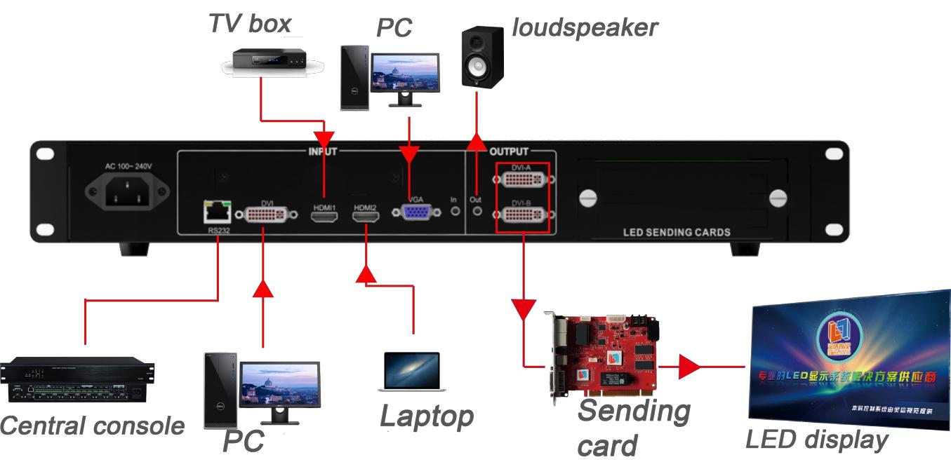 Unleash Stunning Visuals With Listen VP1000 Video Processor From ...