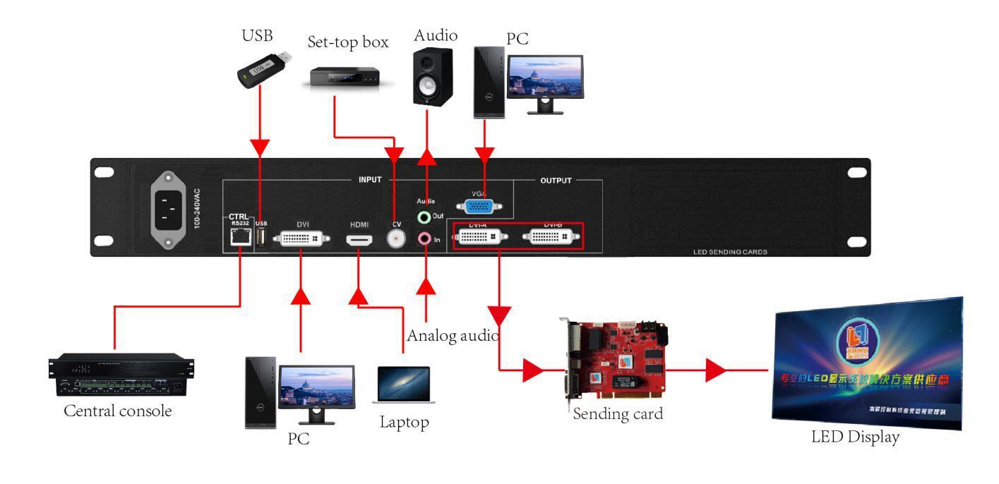 Factory Direct: Boost Your Video Quality With Listen VP1000X Video ...
