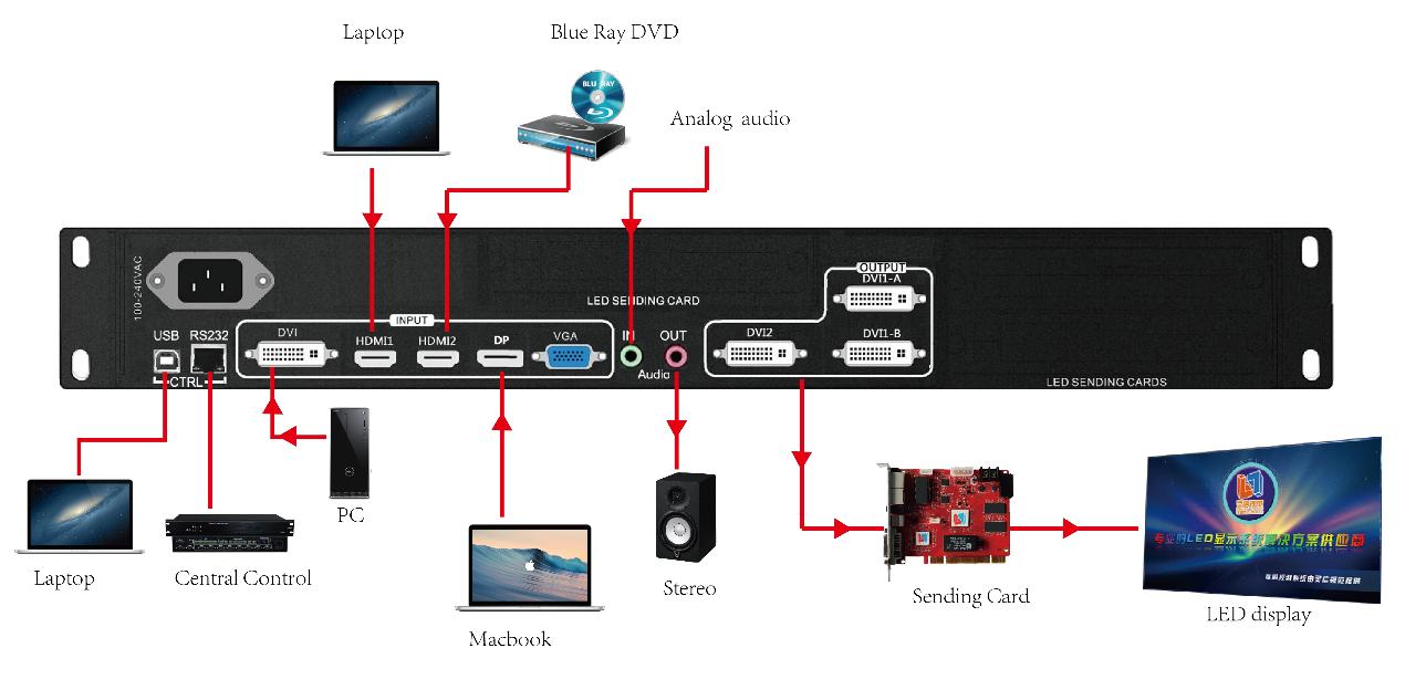 Factory Direct: Get The Best Video Processing With Listen VXP9000 4K ...