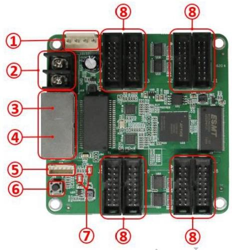 Factory Direct Colorlight E80 Receiving Card For LED Screens & Modules